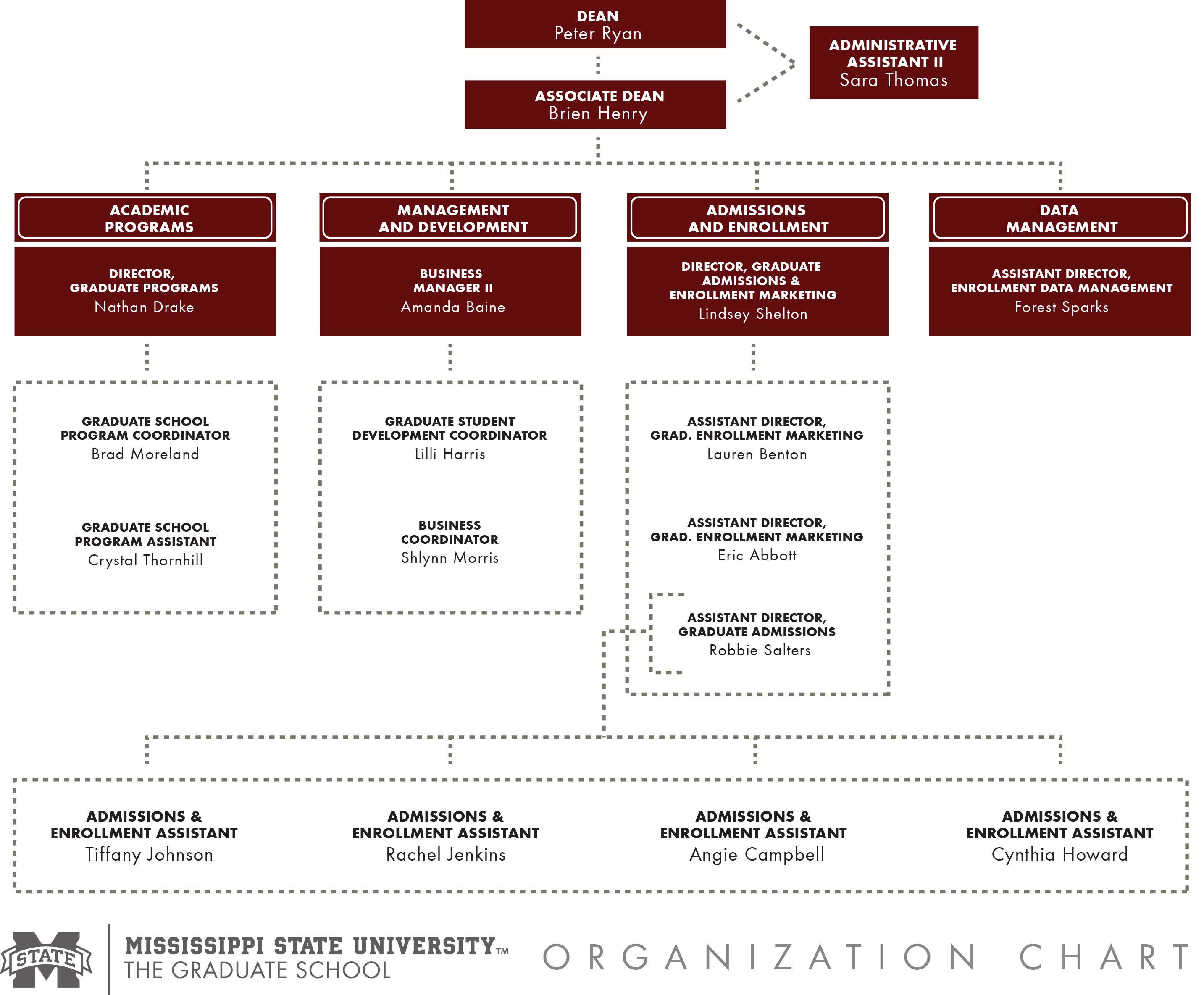 The Graduate School | The Graduate School - Mississippi State University